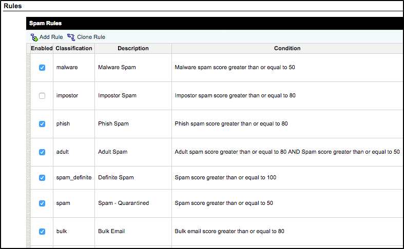 [Email Protection (PPS/PoD)] Implement the Impostor Classifier to ...