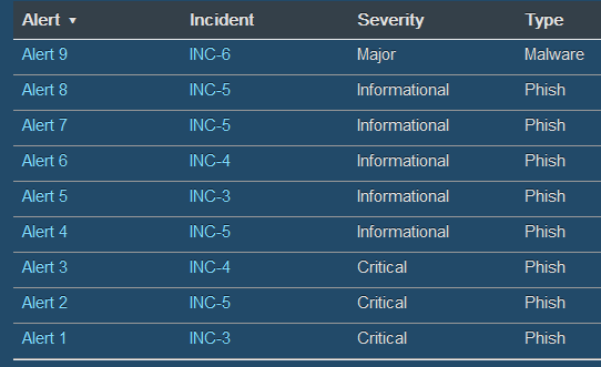 [Threat Response/TRAP] Severity Levels and Criteria