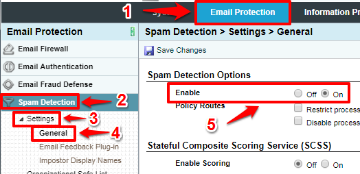 [Email Protection (PPS/PoD)] Spam Detection
