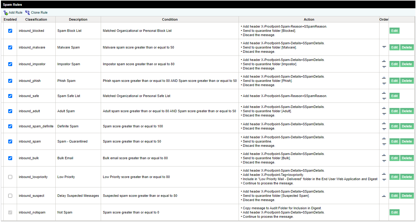 [Email Protection (PPS/PoD)] Best Practices for Tuning the Spam Module ...