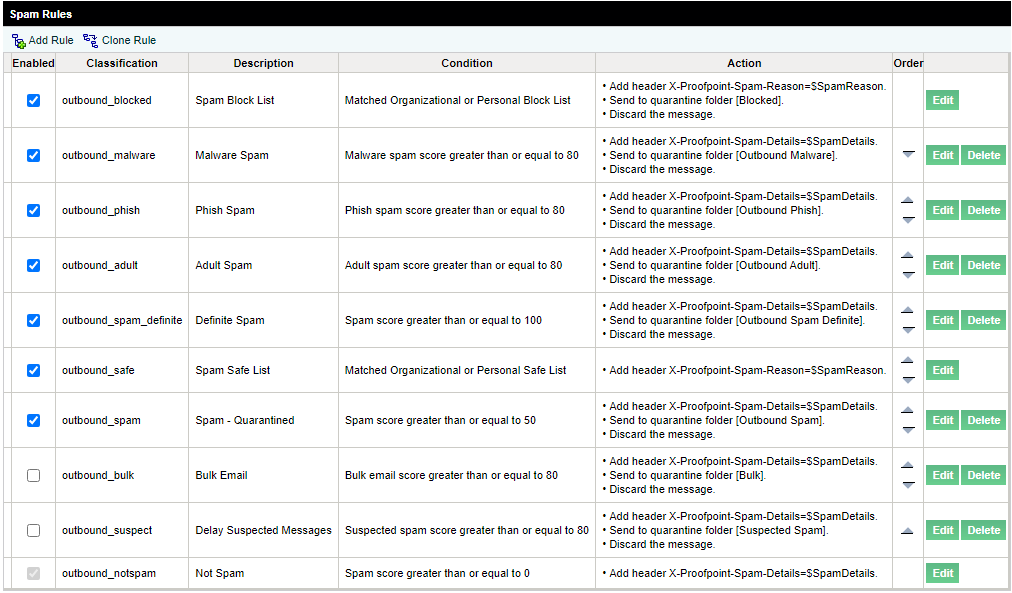 [Email Protection (PPS/PoD)] Best Practices for Tuning the Spam Module ...