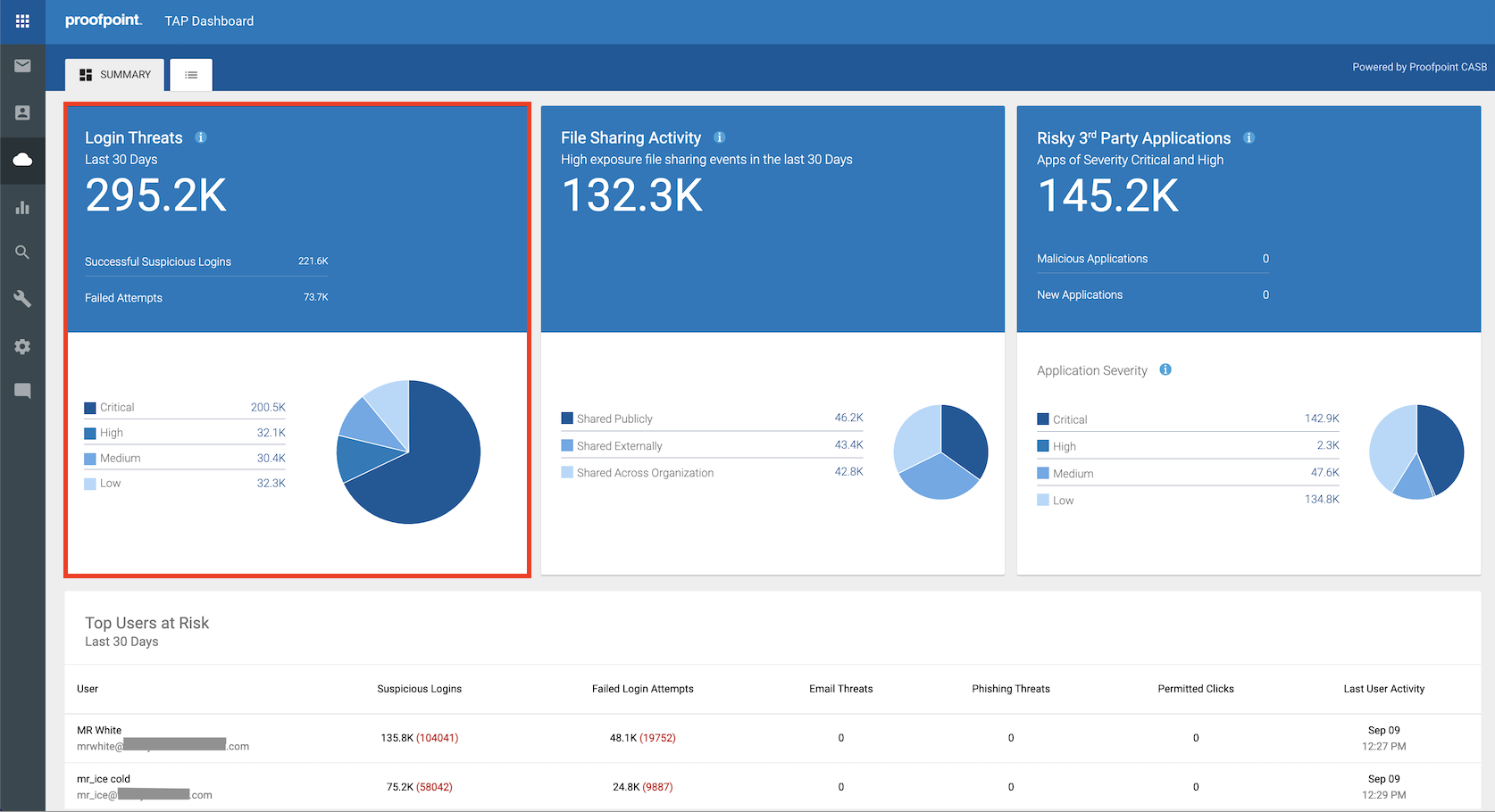 [TAP (Targeted Attack Protection)] Quick Start Guide for TAP SaaS Defense (TSD) in the TAP Dashboard