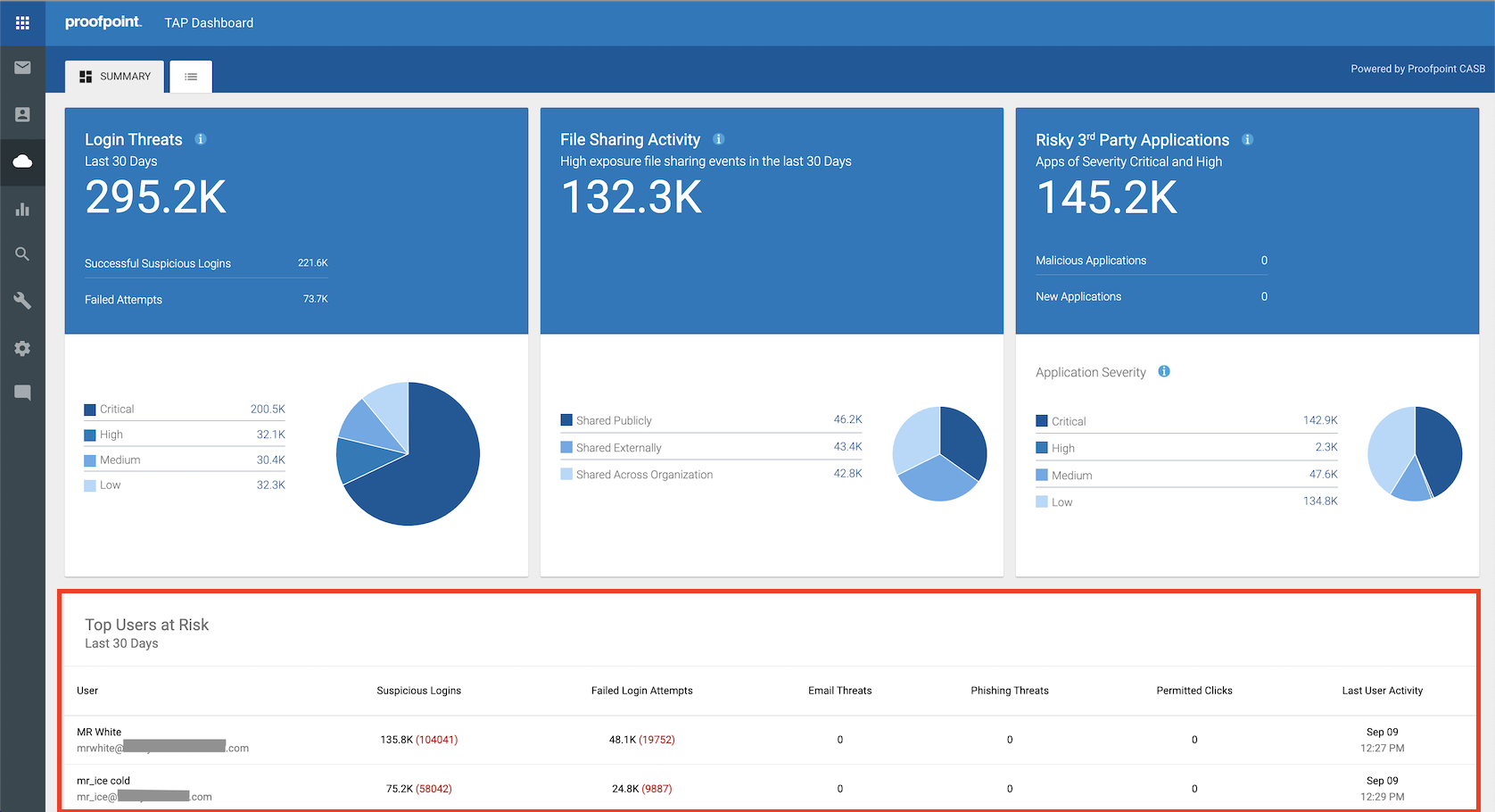 [TAP (Targeted Attack Protection)] Quick Start Guide for TAP SaaS ...