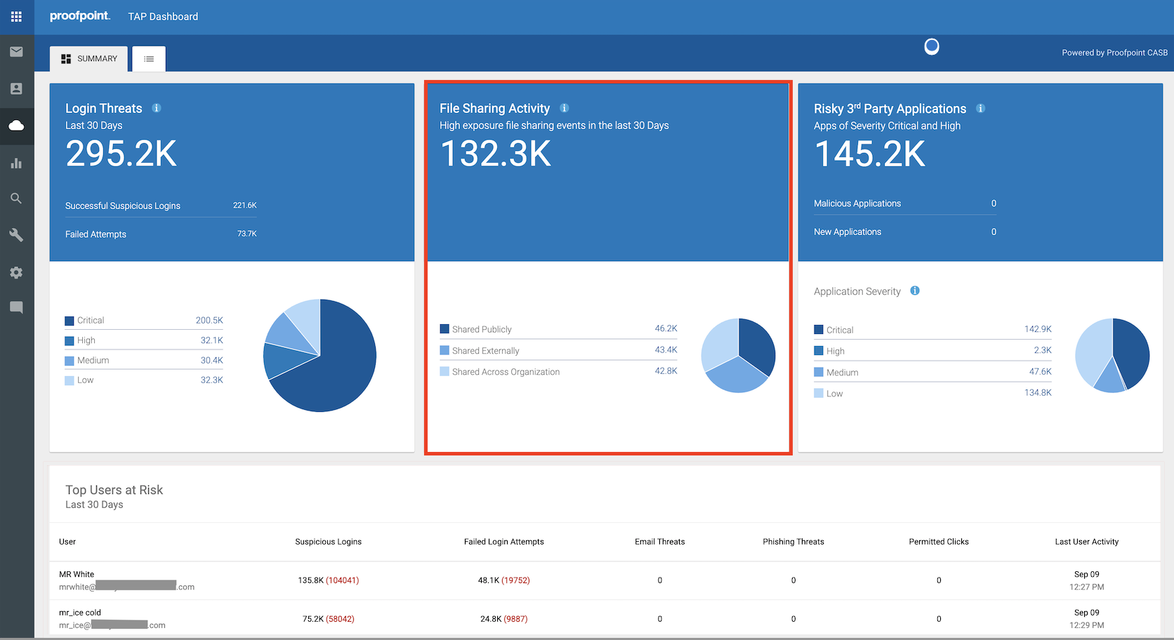 [TAP (Targeted Attack Protection)] Quick Start Guide for TAP SaaS ...