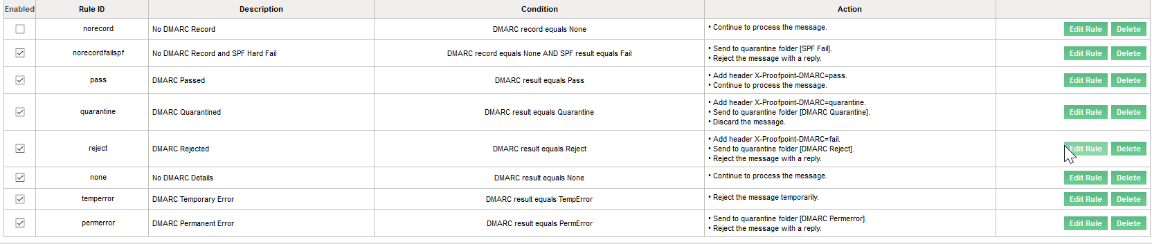 [Email Protection (PPS/PoD)] How to Configure DMARC in Audit Mode